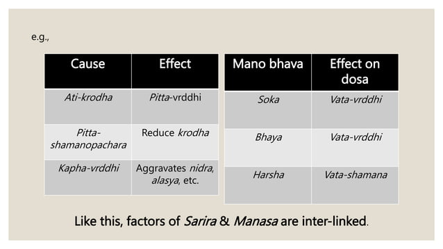 manas.pptx | Buddhism | Religion & Spirituality