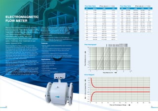 Manas-Corporate-Brochure-2022.pdf | Manufacturing Industry | Industries