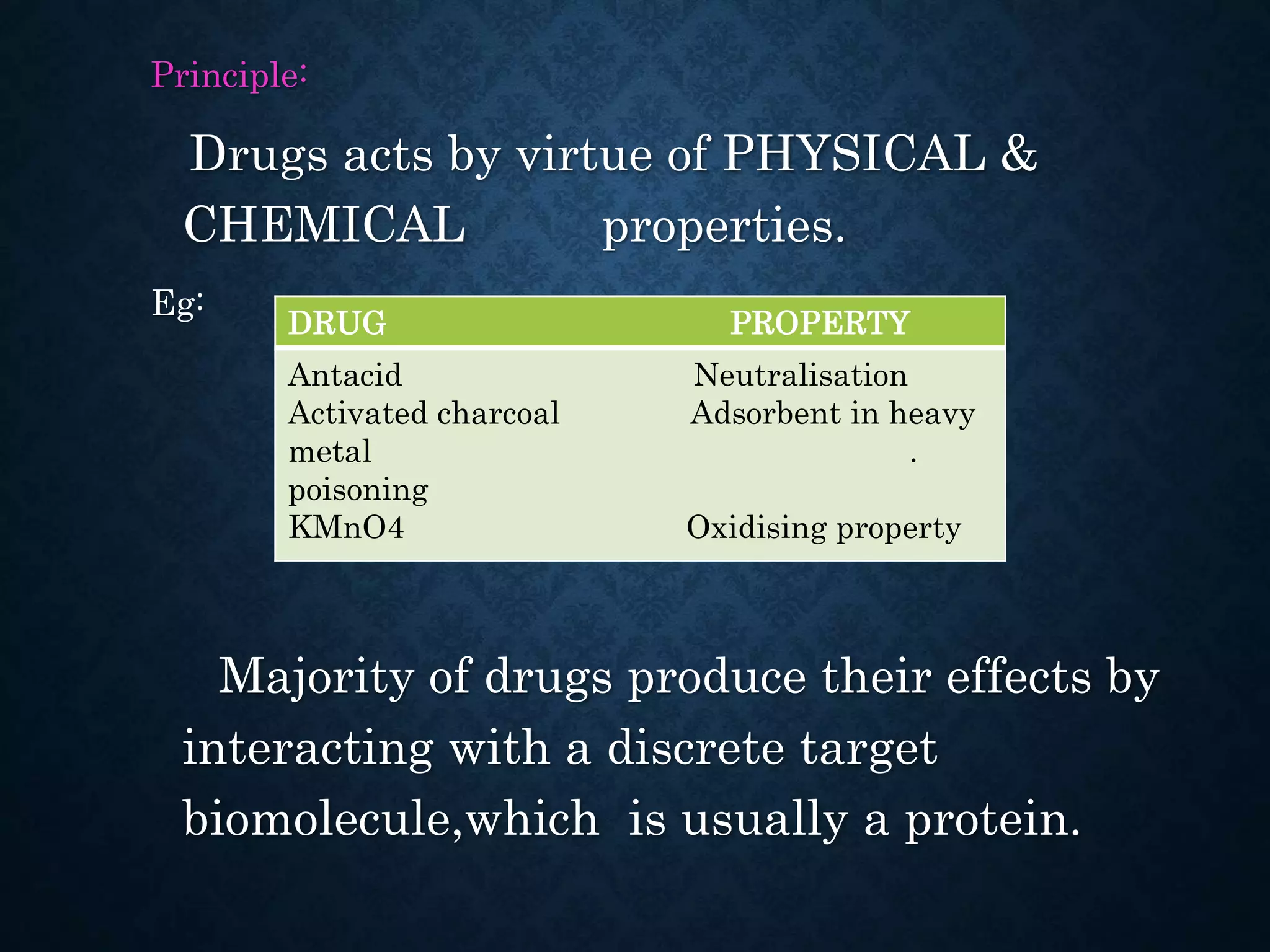 MECHANISM OF ACTION OF DRUGS | PPTX