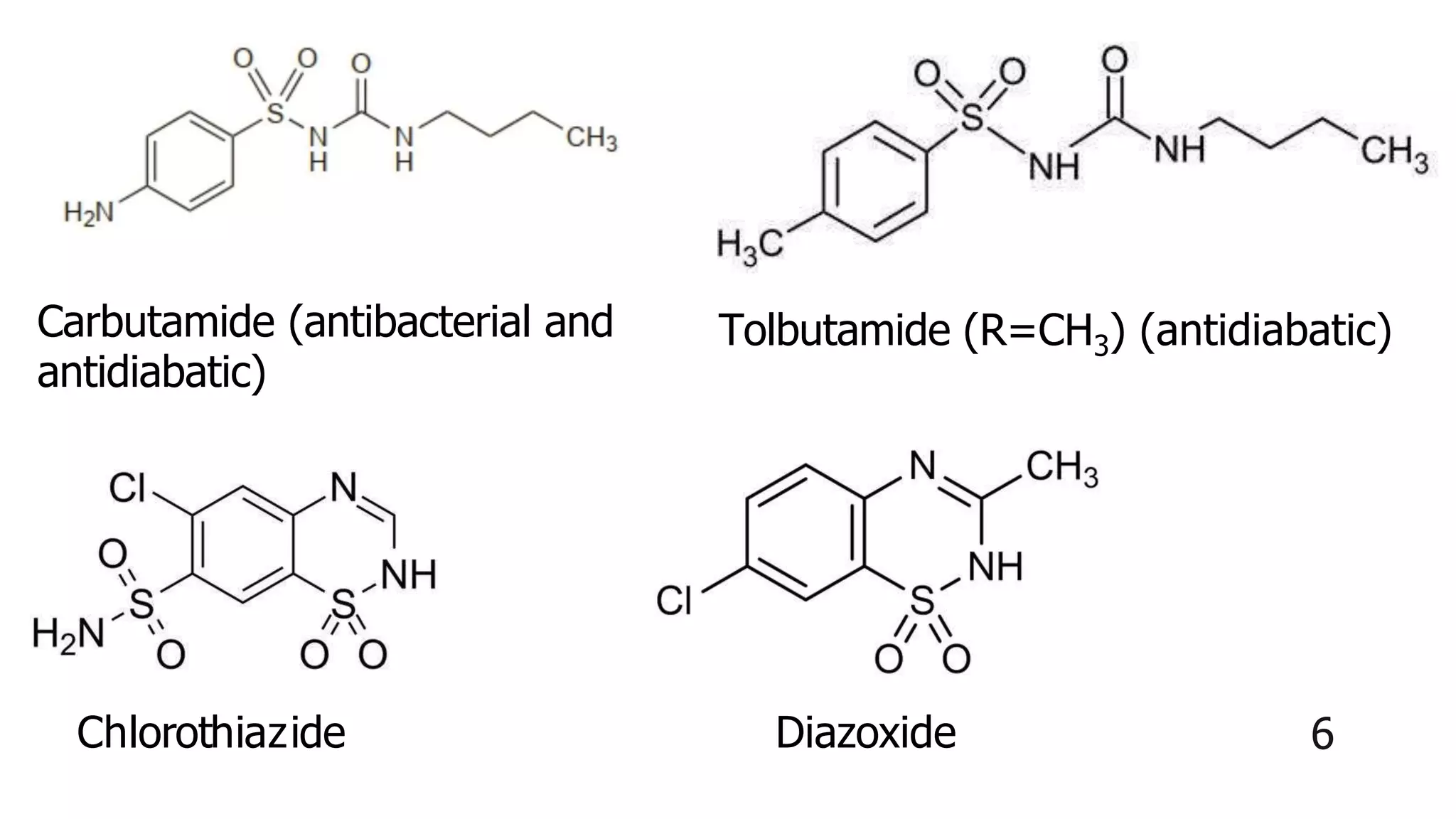 FUNCTIONAL GROUP MODIFICATION : Medicinal Chemistry | PPTX