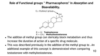 FUNCTIONAL GROUP MODIFICATION : Medicinal Chemistry | PPTX | Endocrine ...