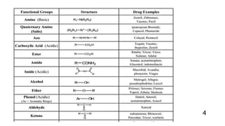 FUNCTIONAL GROUP MODIFICATION : Medicinal Chemistry | PPTX | Endocrine ...