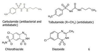 FUNCTIONAL GROUP MODIFICATION : Medicinal Chemistry | PPTX | Endocrine ...