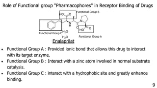 FUNCTIONAL GROUP MODIFICATION : Medicinal Chemistry | PPTX | Endocrine ...