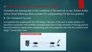 Network audio transmission | PPT