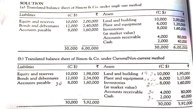 Methods of foreign currency translation (current rate, current and non ...