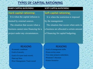 Capital rationing - Meaning, Types and Problems of Project Selection ...