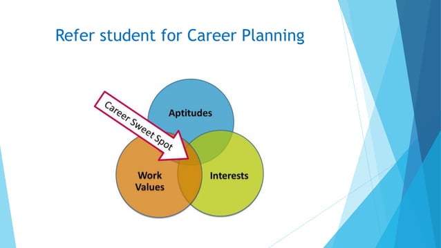 CAREER PLANNING FOR STUDENTS.pptx