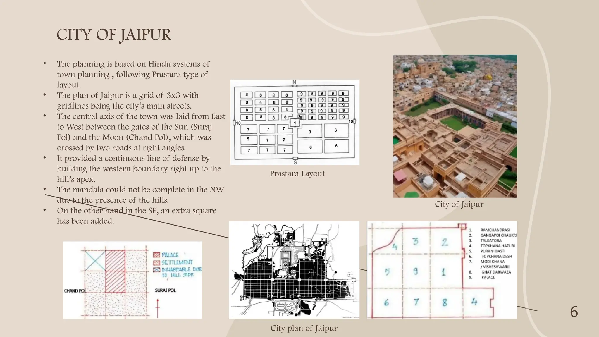 Manasara Shilpa Shastra, principles of Vedic City Planning.pptx