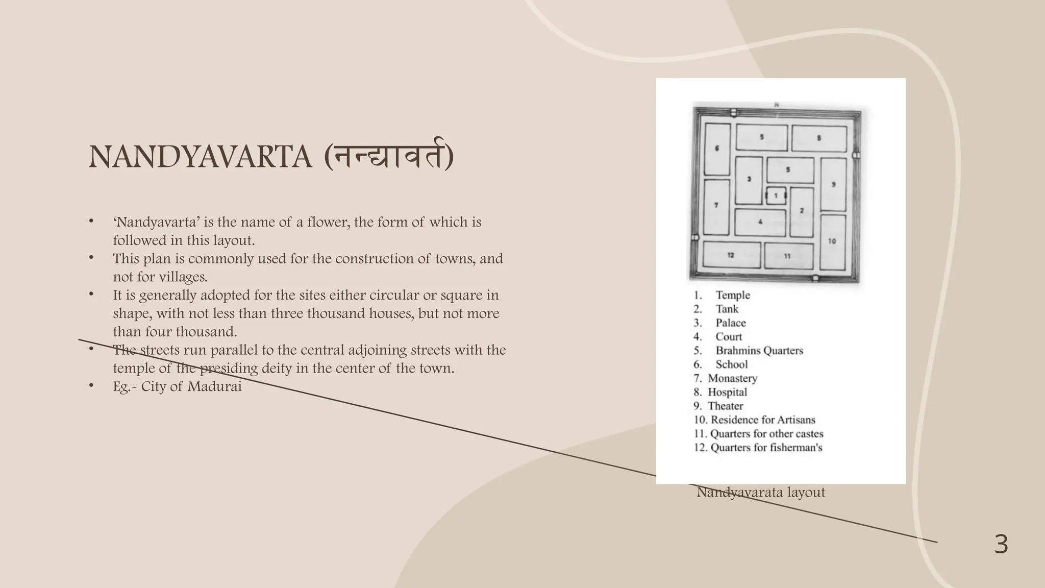 Manasara Shilpa Shastra, principles of Vedic City Planning.pptx