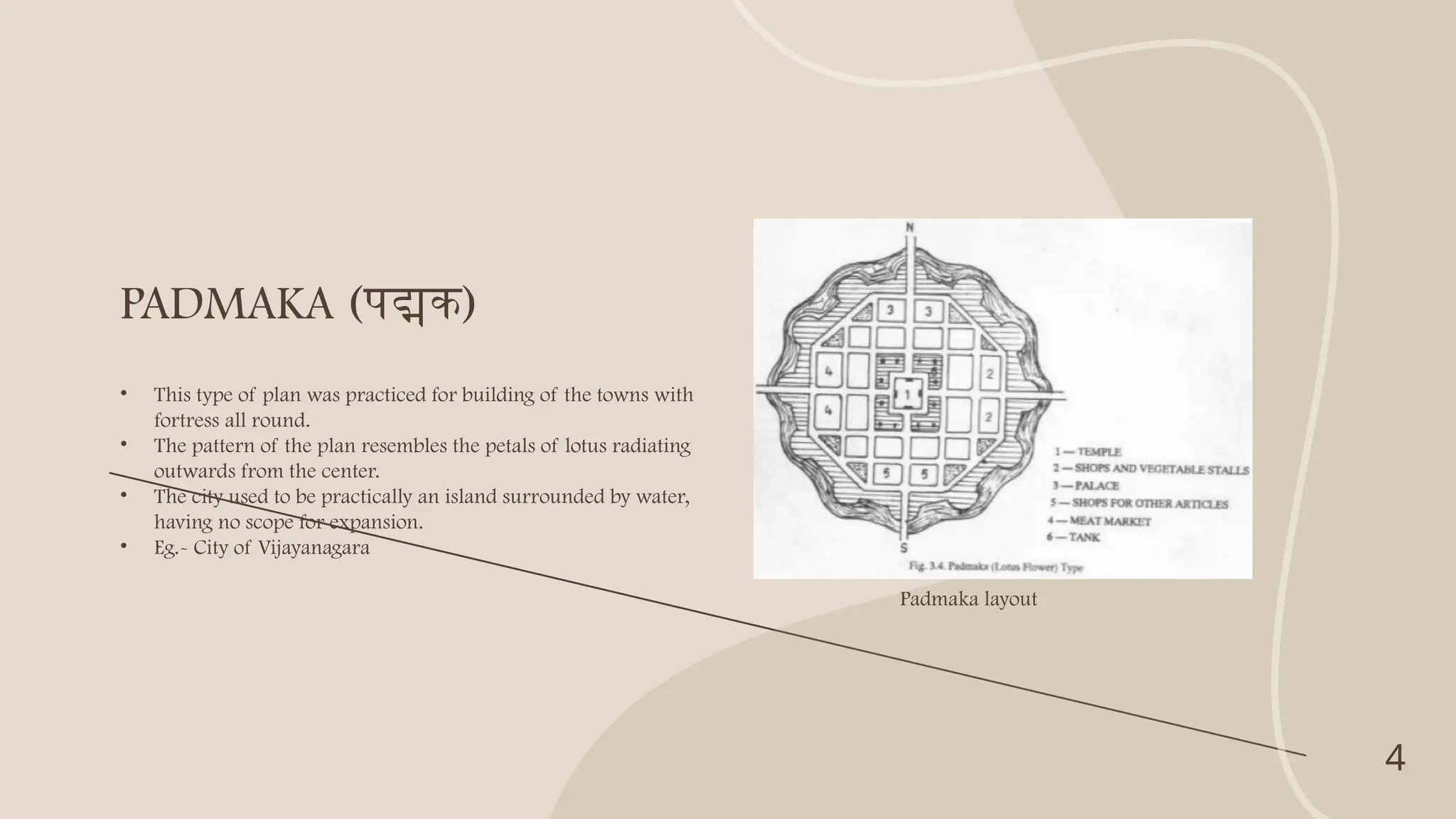 Manasara Shilpa Shastra, principles of Vedic City Planning.pptx
