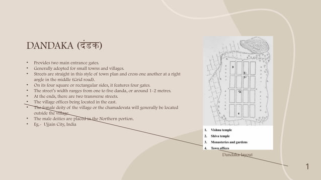 Manasara Shilpa Shastra, principles of Vedic City Planning.pptx