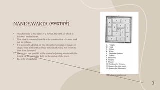 Manasara Shilpa Shastra, principles of Vedic City Planning.pptx