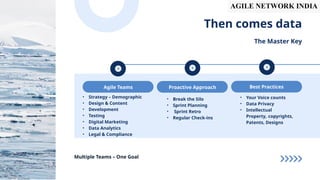 ANIn Chennai Feb 2025 | Role of Data Analytics with Scalable Teams by Manasa Rajaram | PPT