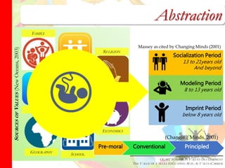 Man as a value carrier | PPTX