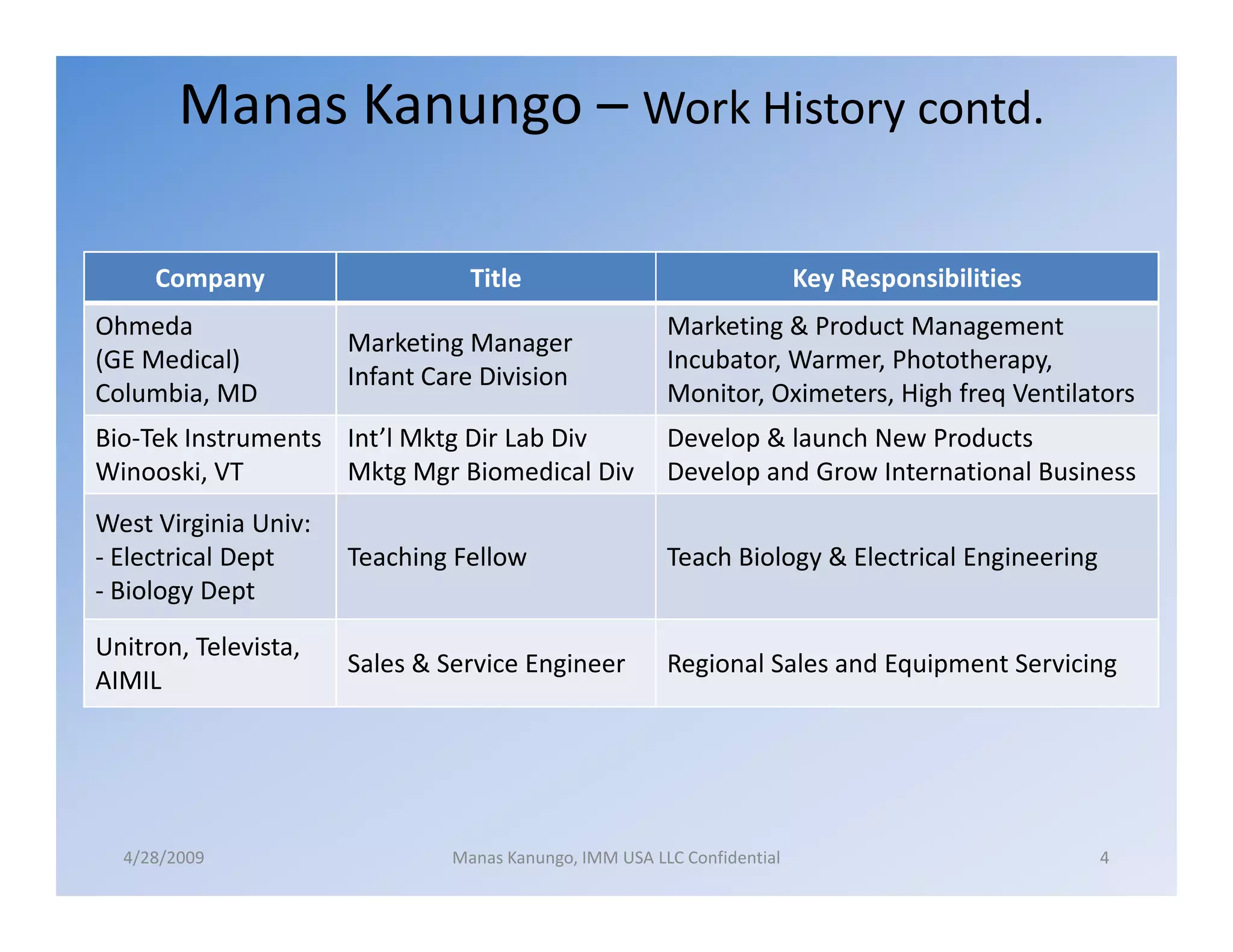 Manas Background Ppt | PDF