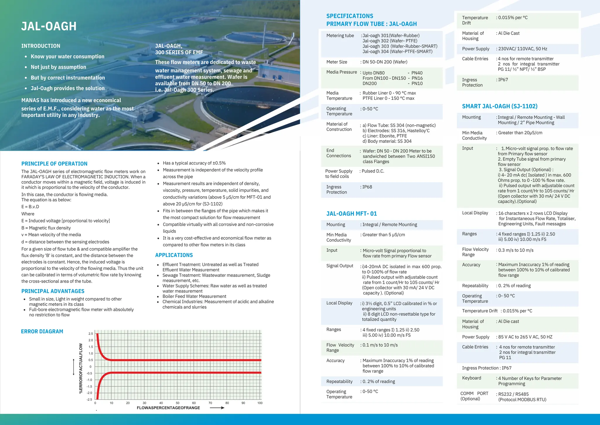 Manas Brochure - Wafer Type Flow Meter.pdf