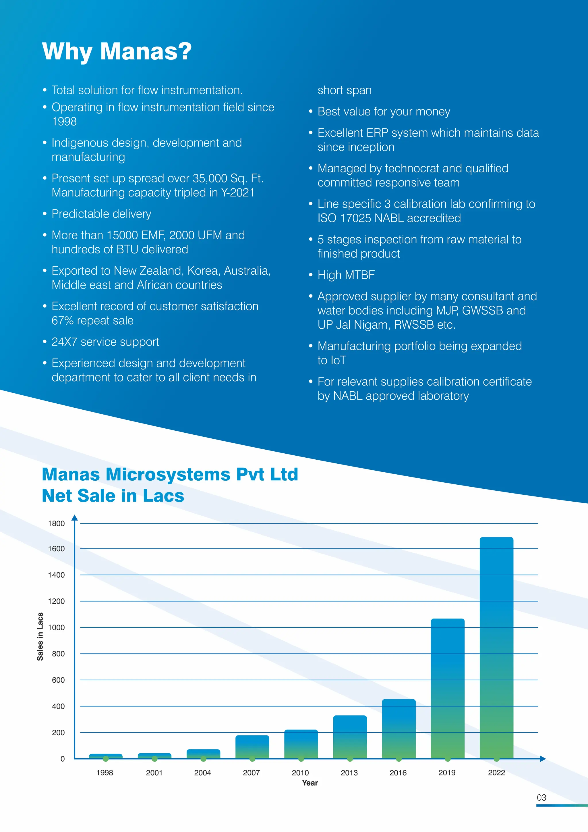 Manas Microsystems- Your flow meter partner | PDF