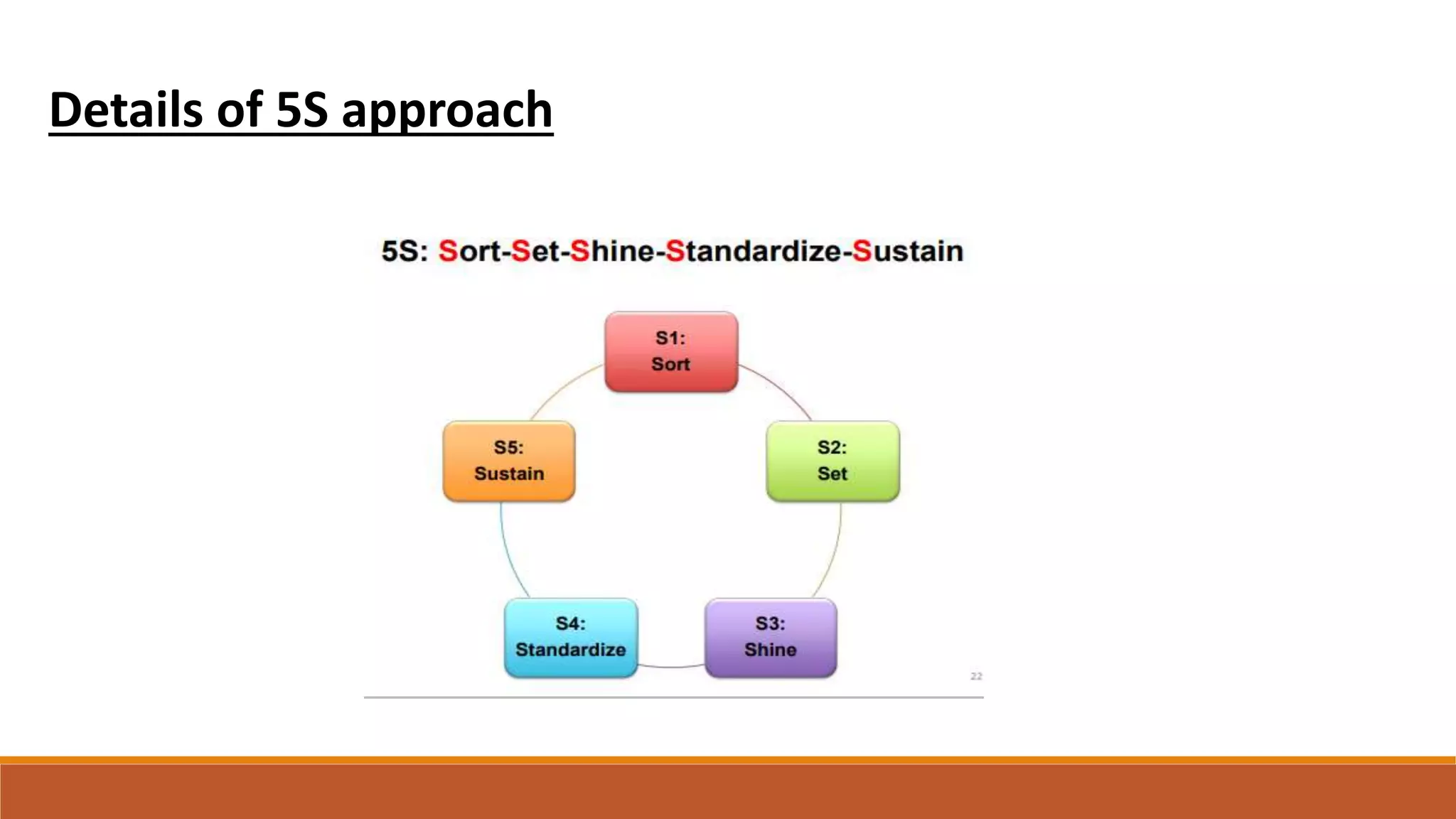 5S.pptx