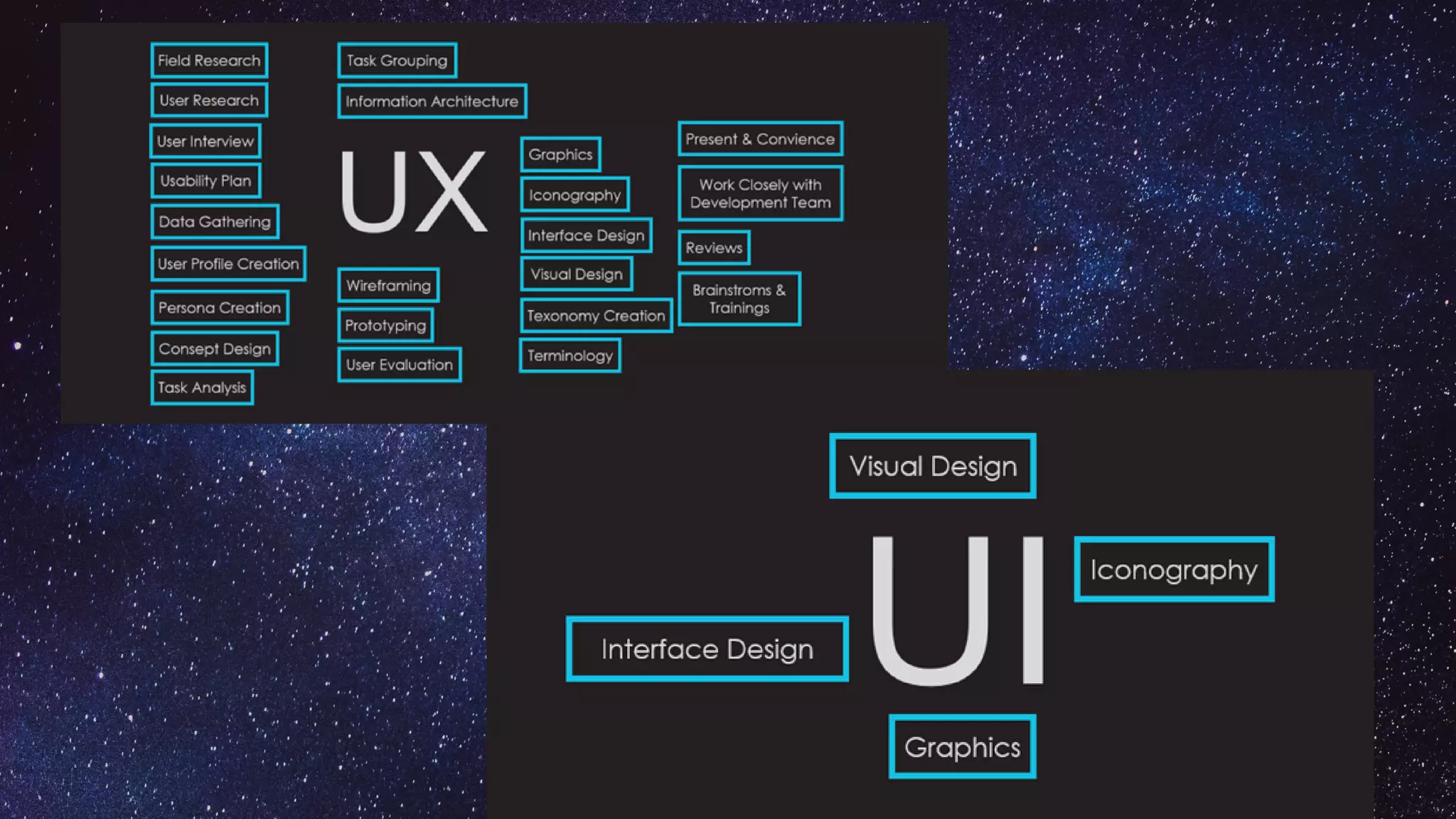 Ulasan UI/UX by Mana Sempat Team | PPT