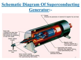 SUPERCONDUCTIVITY IN ELECTRIC POWER SECTOR | PPTX
