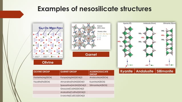 Nesosilicate structure geology crystal chemistry.pptx