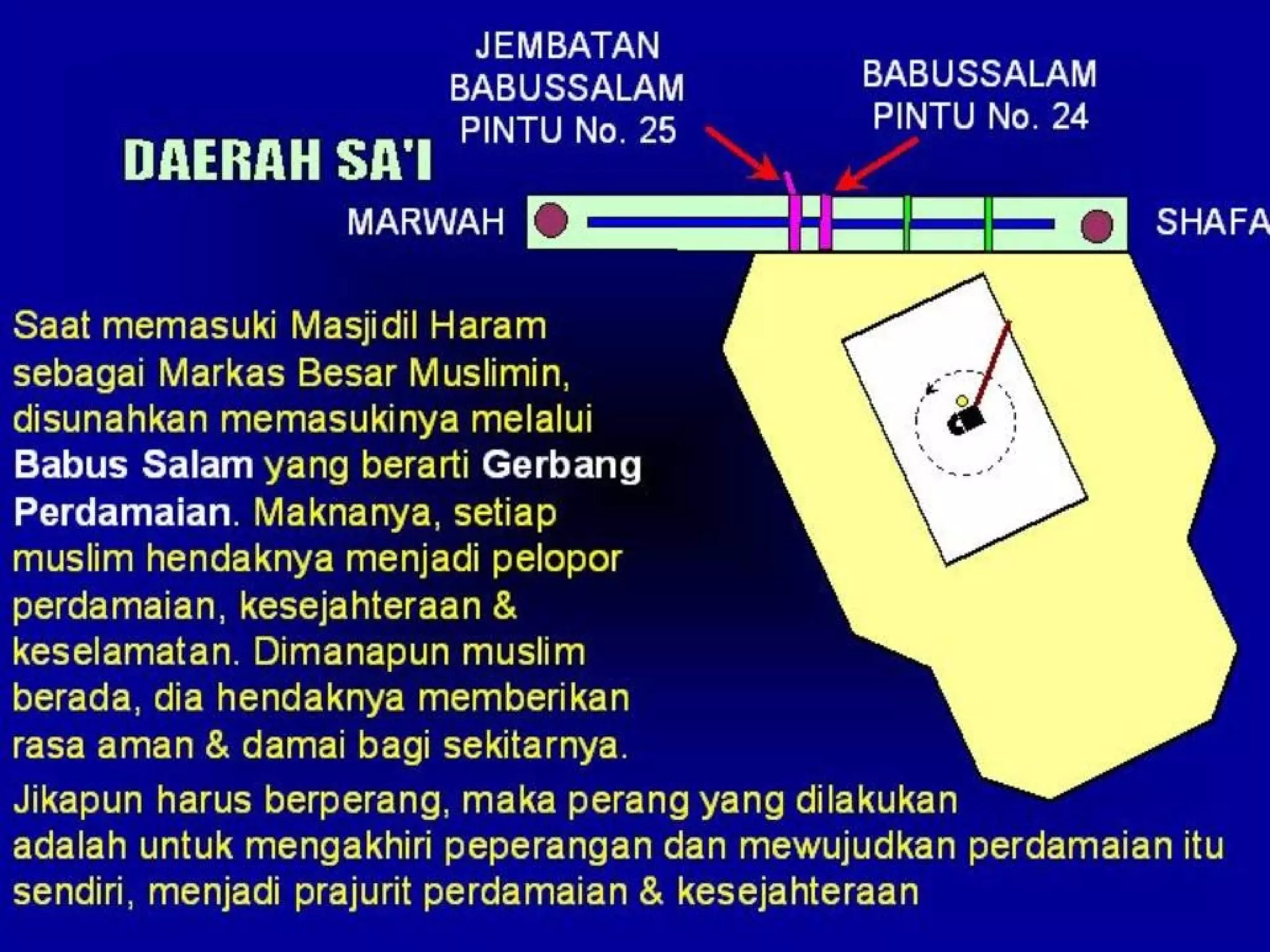 Manasik Umroh Presentation | PPT