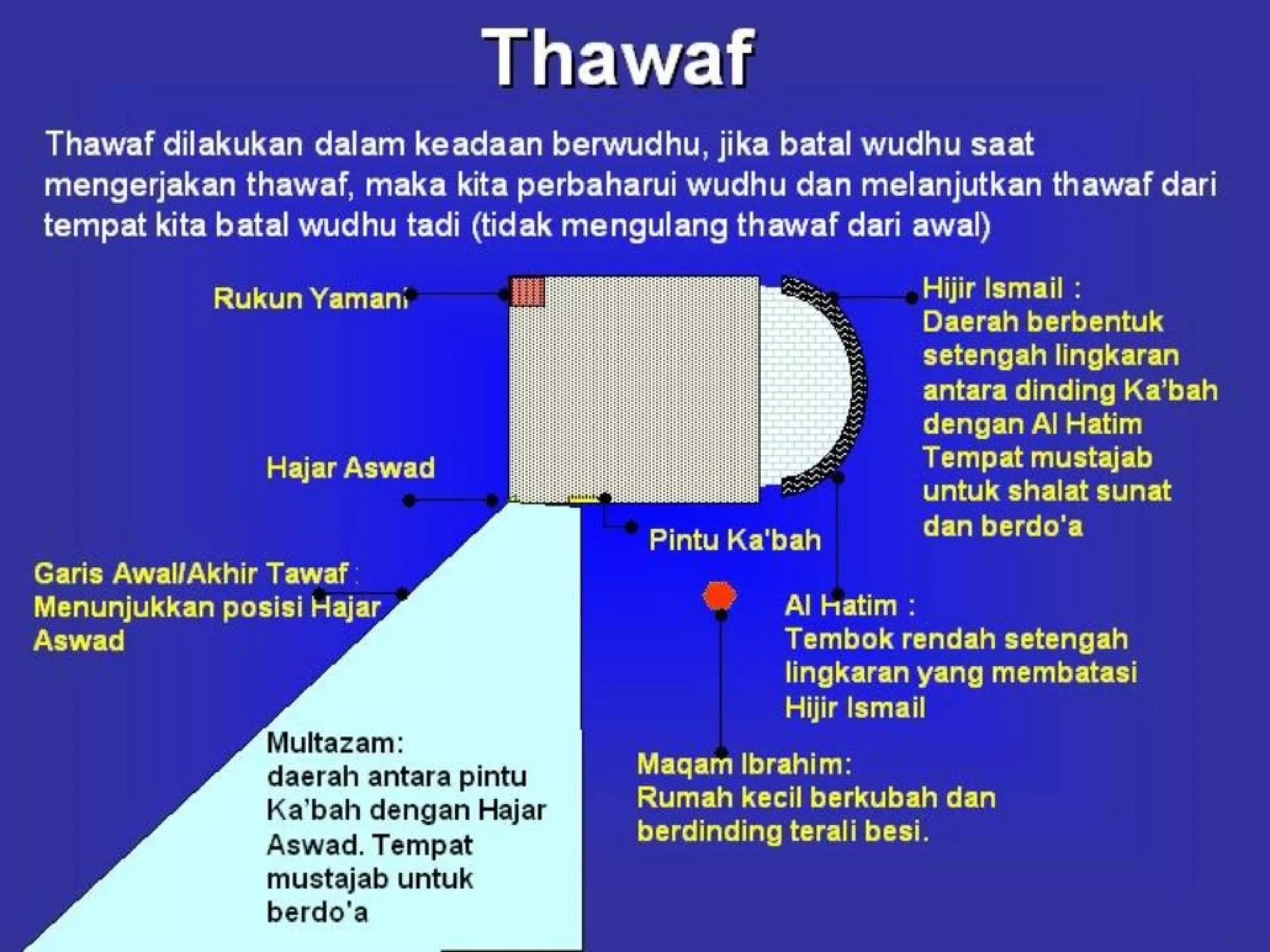 Manasik Umroh Presentation | PPT