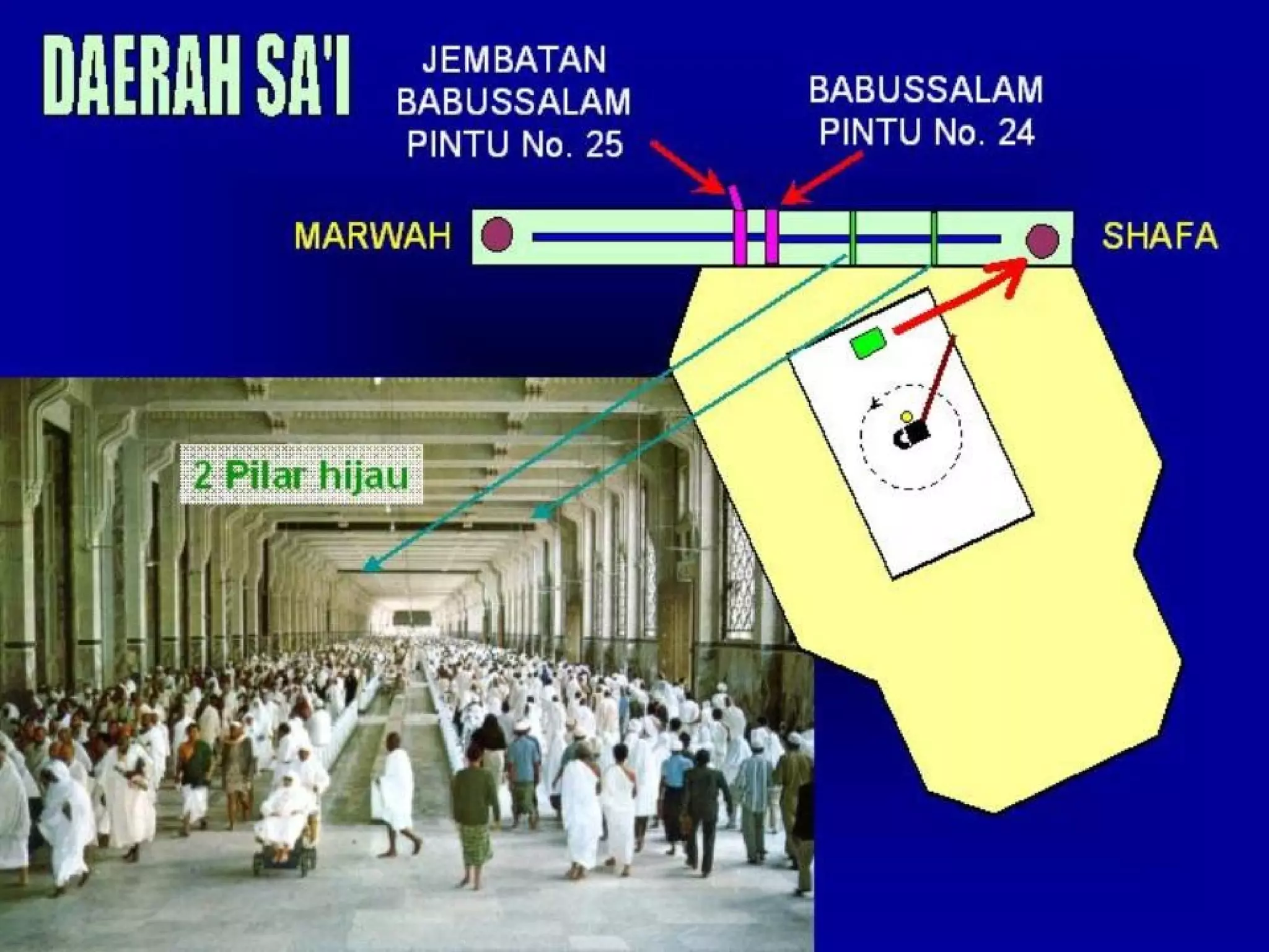 Manasik Umroh Presentation | PPT