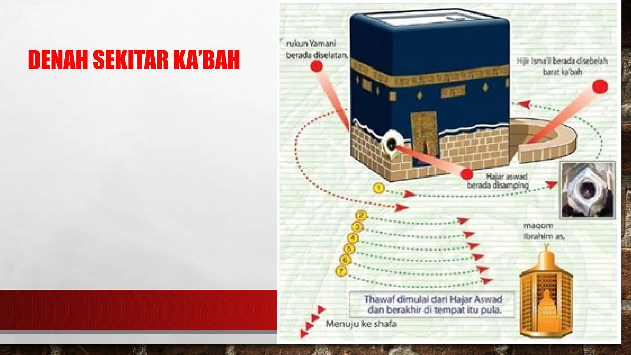 Materi Bimbingan Manasik haji dan umroh lengkap | PPTX