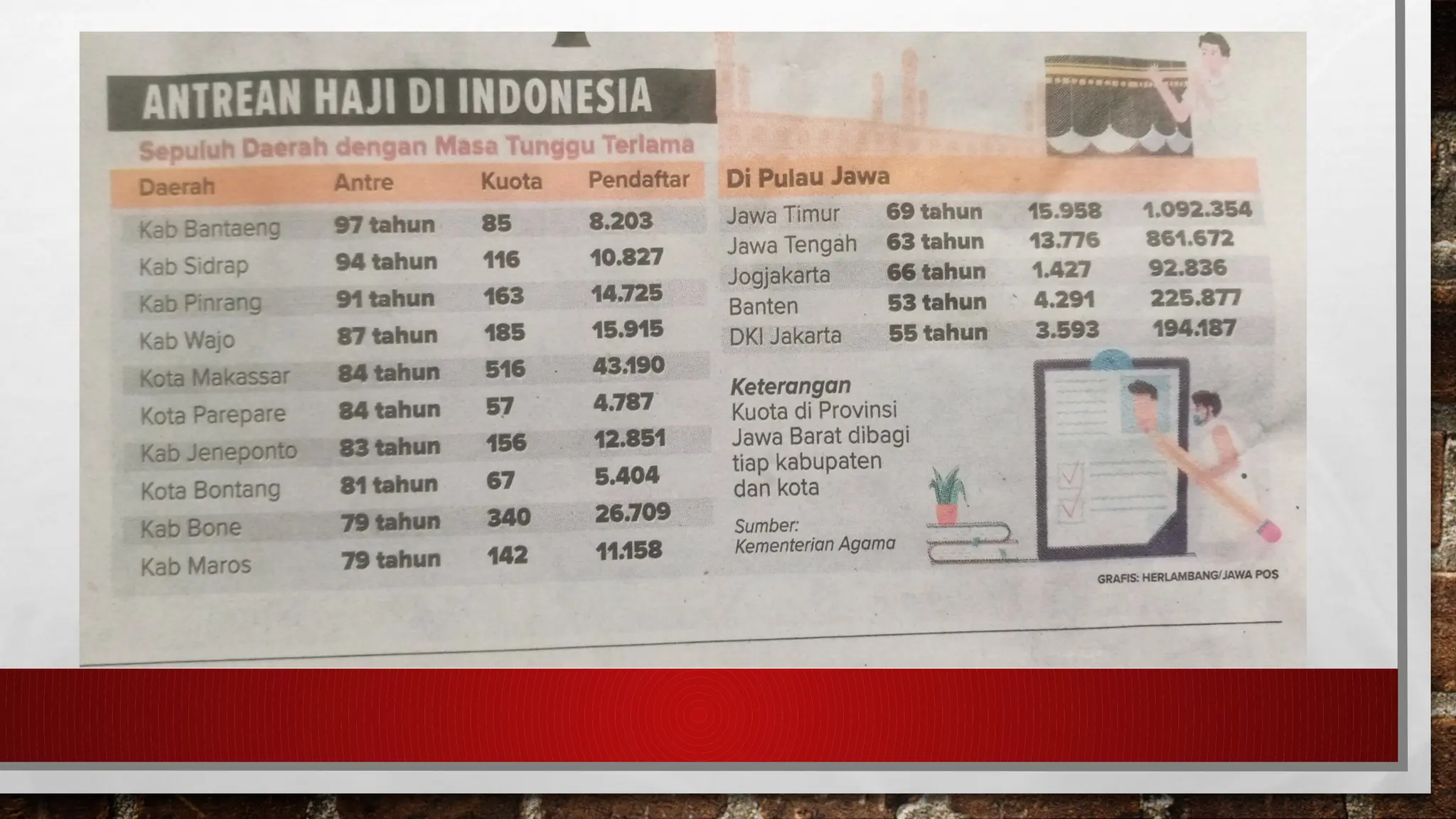 Materi Bimbingan Manasik haji dan umroh lengkap | PPTX
