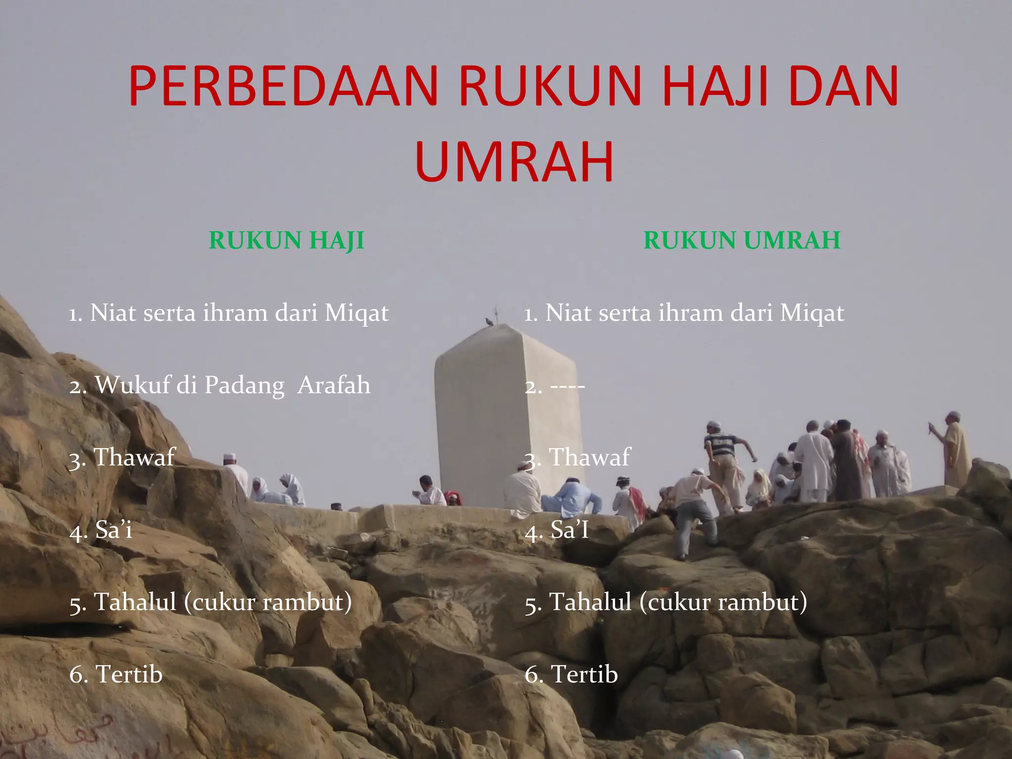 Manasik umrah | PPT