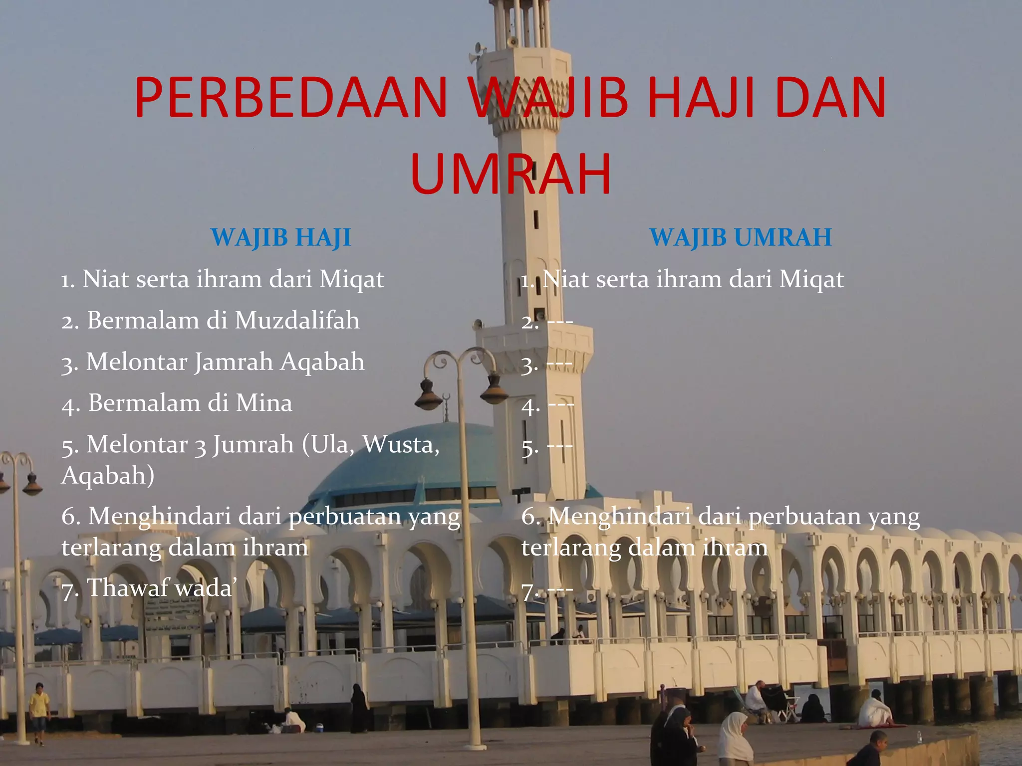 Manasik umrah | PPT