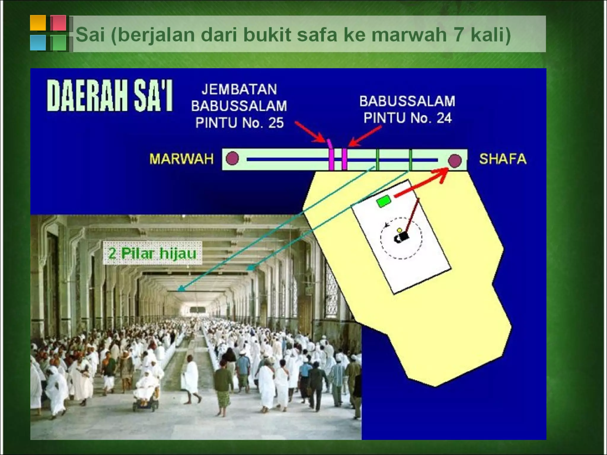 Manasik umroh | PPT