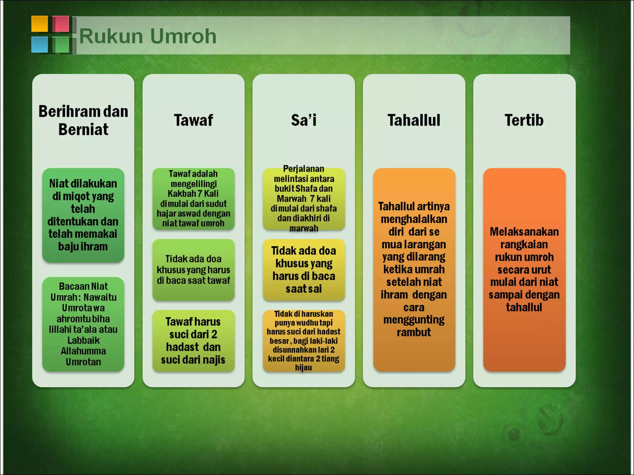 Manasik umroh | PPT