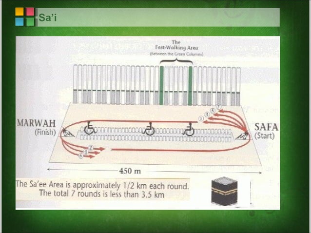 Manasik umroh | PPT
