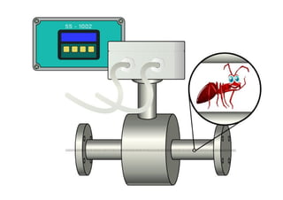 Smallect bore size Electromagnetic Flow Meter | PDF