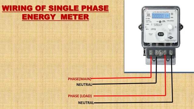 Seminar presentation on Smart Energy Meter | PPTX | Gas and Electric ...