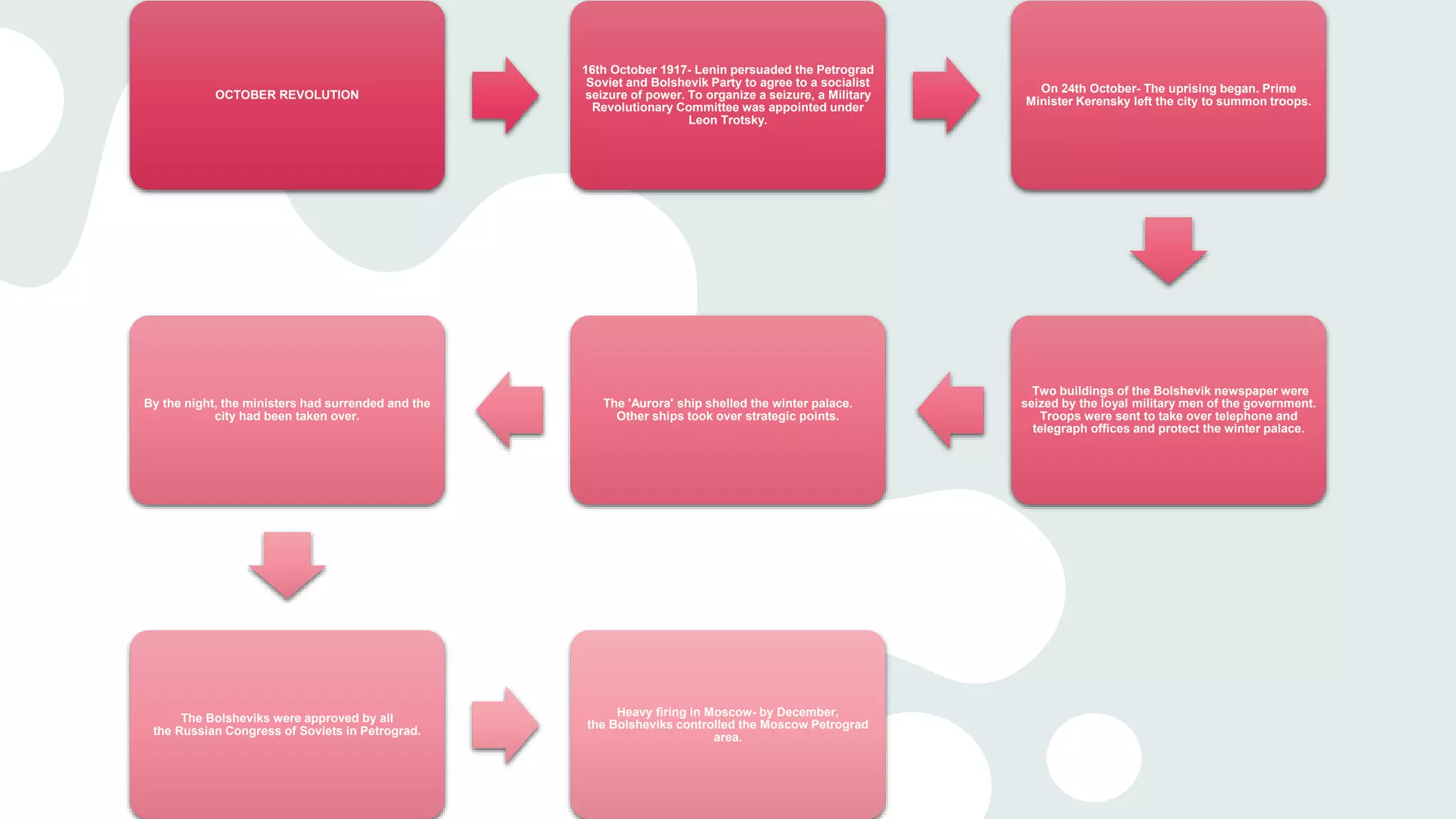 Russian Revolution Class IX | PPTX