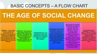 Russian Revolution Class IX | PPTX