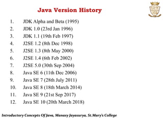 INTRODUCTORY CONCEPTS OF JAVA | PPTX