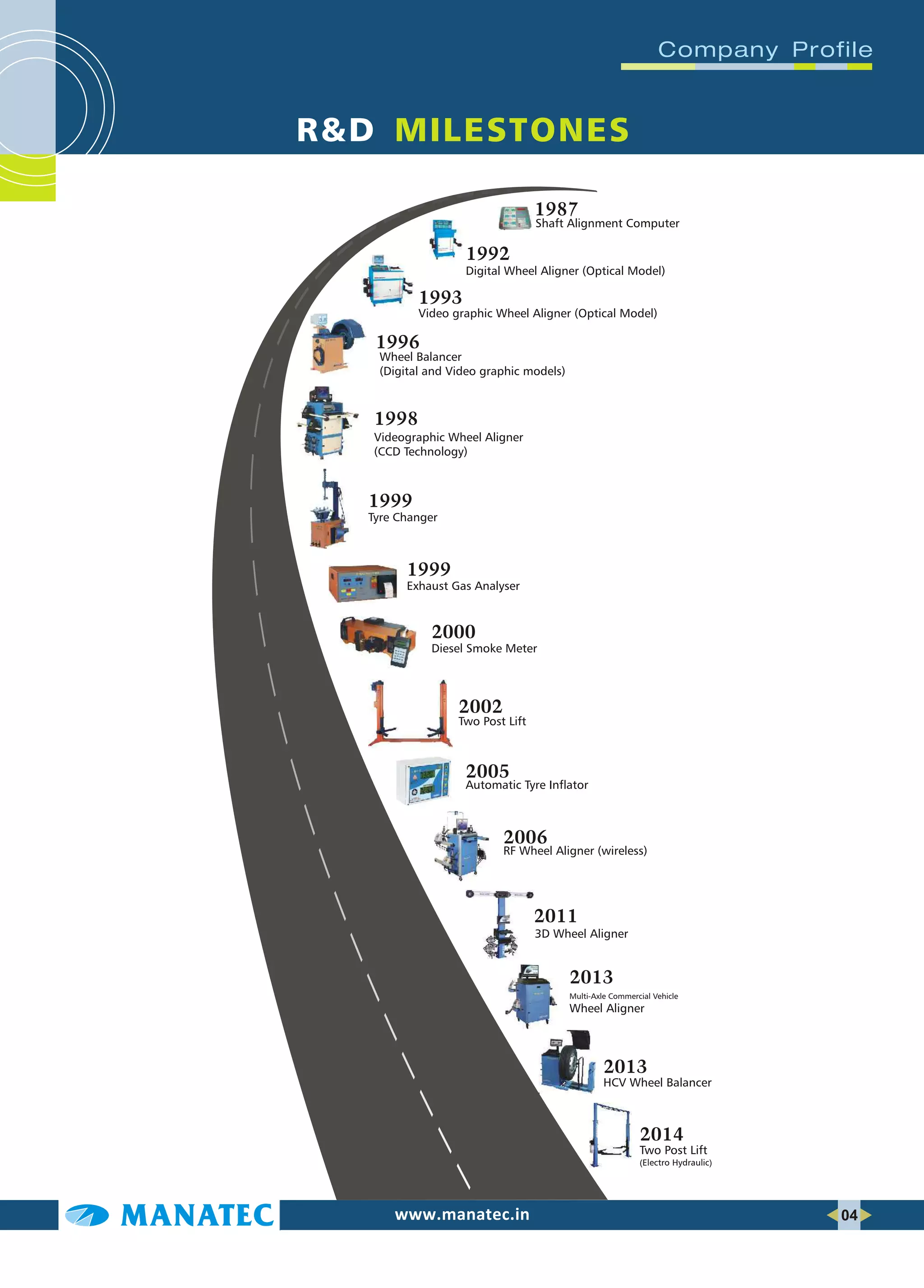 Mana Tec Electronics Private Limited, Pondicherry , Automotive Service ...