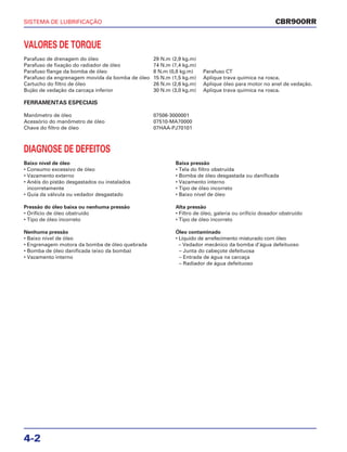 Manaul de serviço cbr900 rr fireblade_(3)_(2002~) sistema_lubrificacao ...
