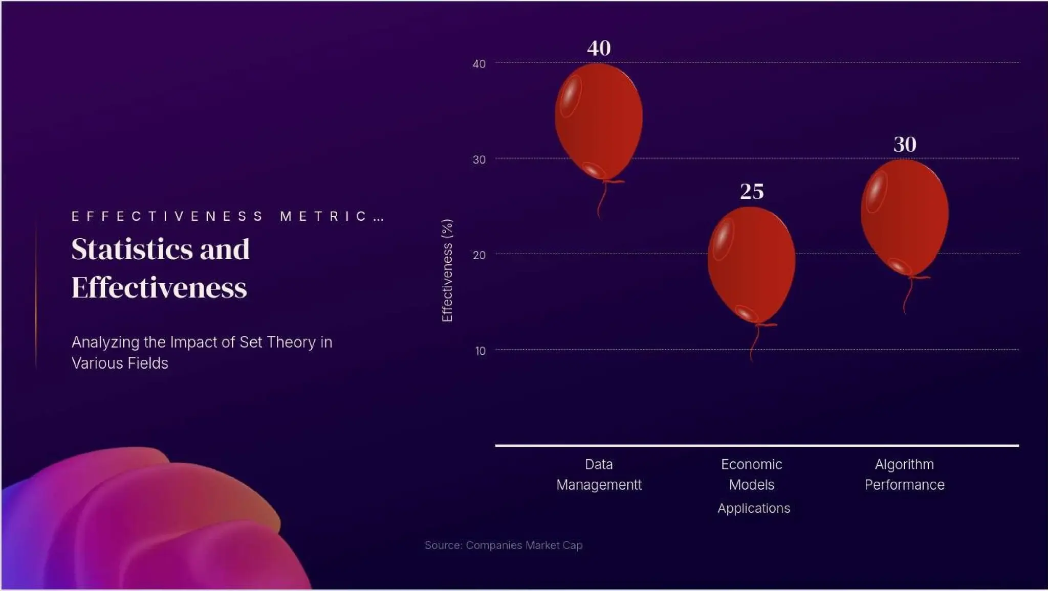 Real Life Application of Set theory, Relations and Functions | PPT