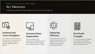 Real Life Application of Set theory, Relations and Functions | PPT