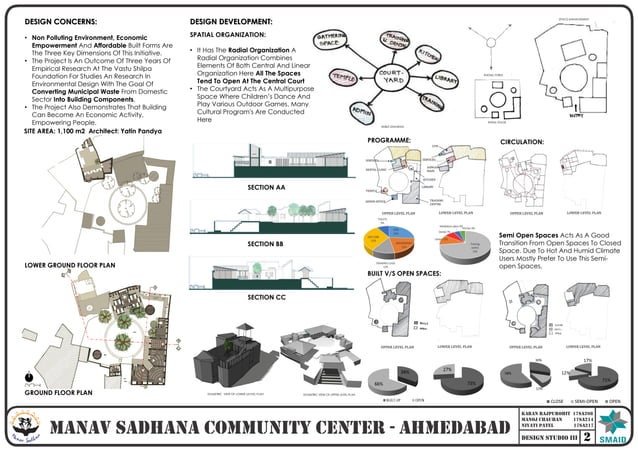 Manav sadhana case study ahmedabad | PDF | Hinduism | Religion ...