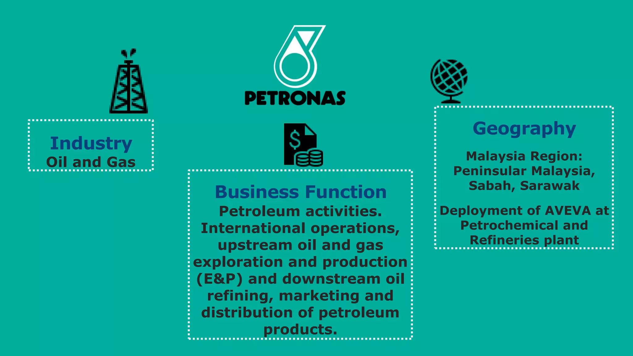 Petronas Case Study_slide presentation.pptx