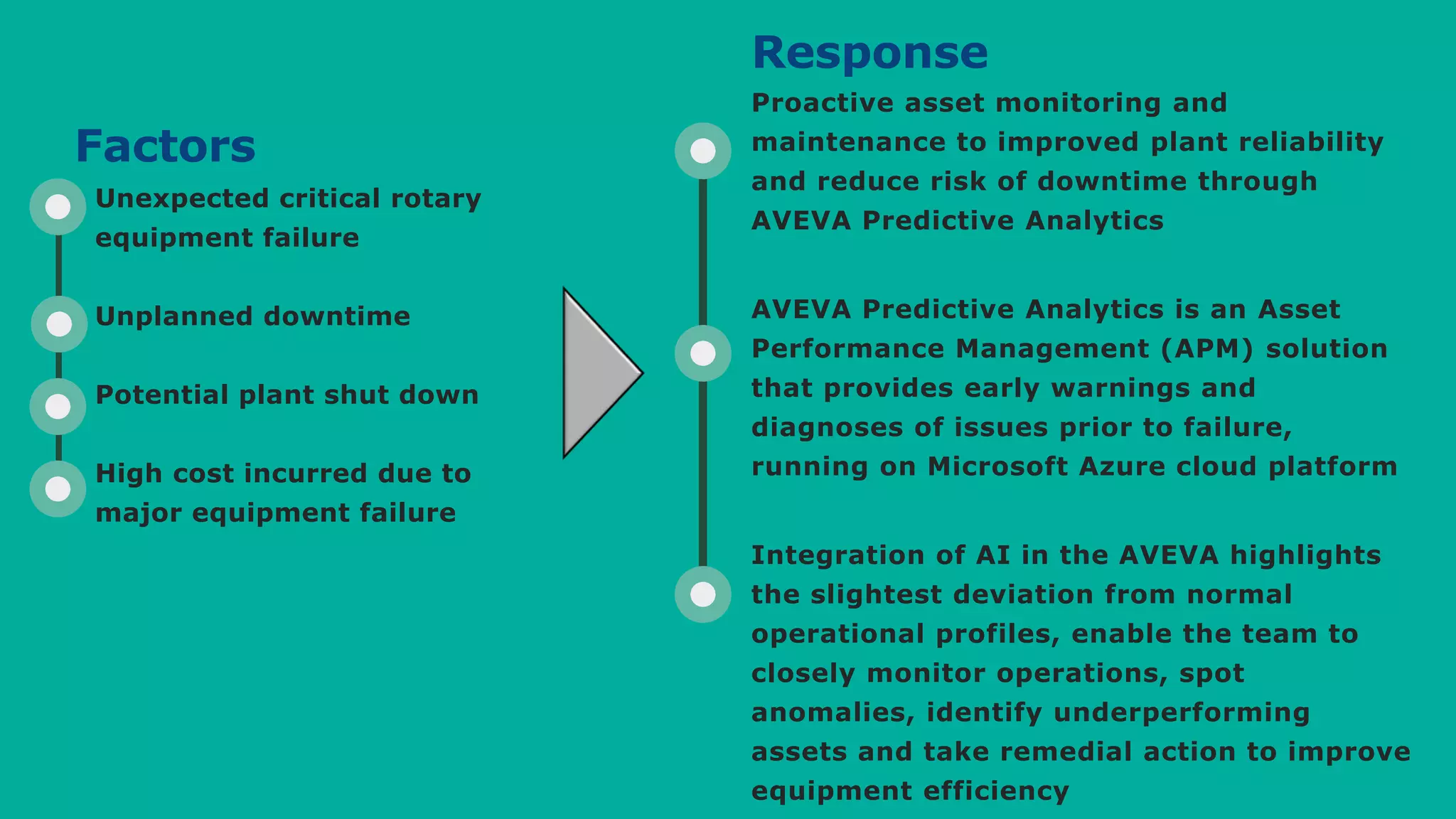 Petronas Case Study_slide presentation.pptx