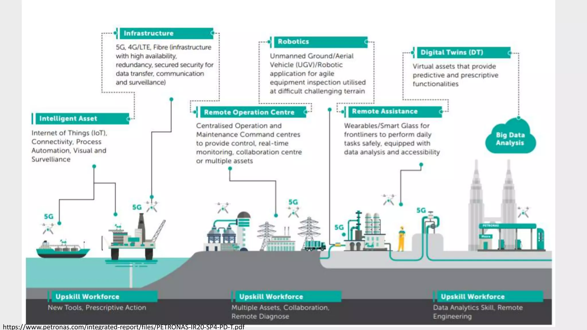 Petronas Case Study_slide presentation.pptx