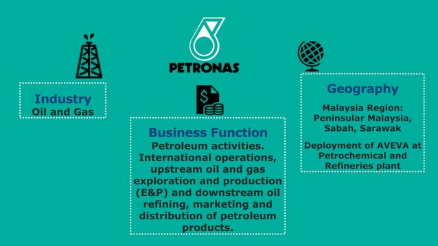Petronas Case Study_slide presentation.pptx